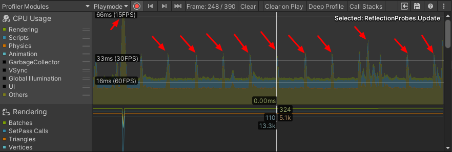 Gráfico de uso de CPU de Unity